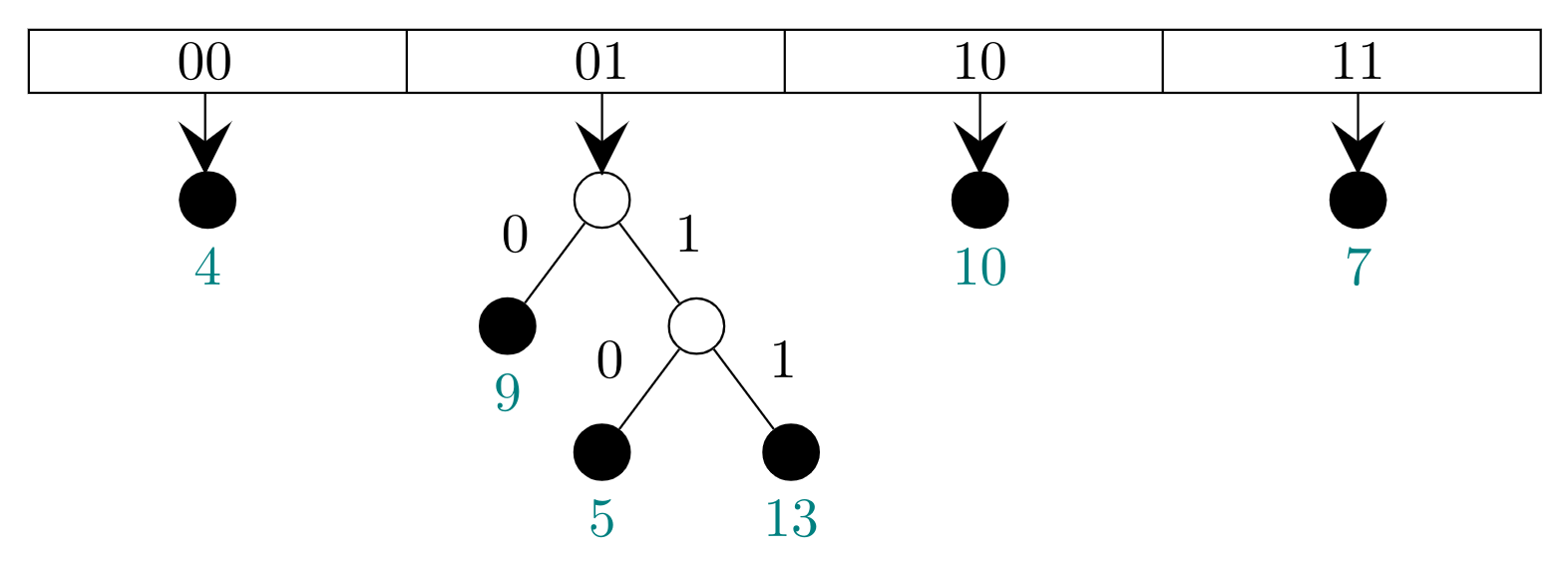 Algorithms Gate Cse 2021 Set 1 Question 47