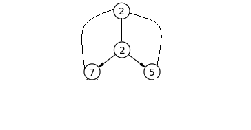 Algorithms: GATE CSE 2006 | Question: 48