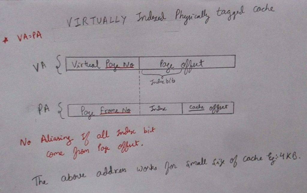 Operating System: GATE CSE 2013 | Question: 53