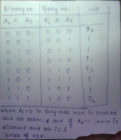 gate 14-EE 1 - GATE Overflow for GATE CSE