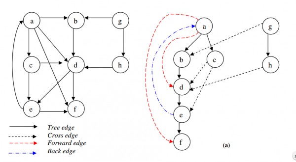 GATE2005-IT-14 - GATE Overflow