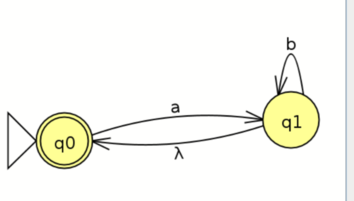 Theory Of Computation Automata For Given Regular Expression