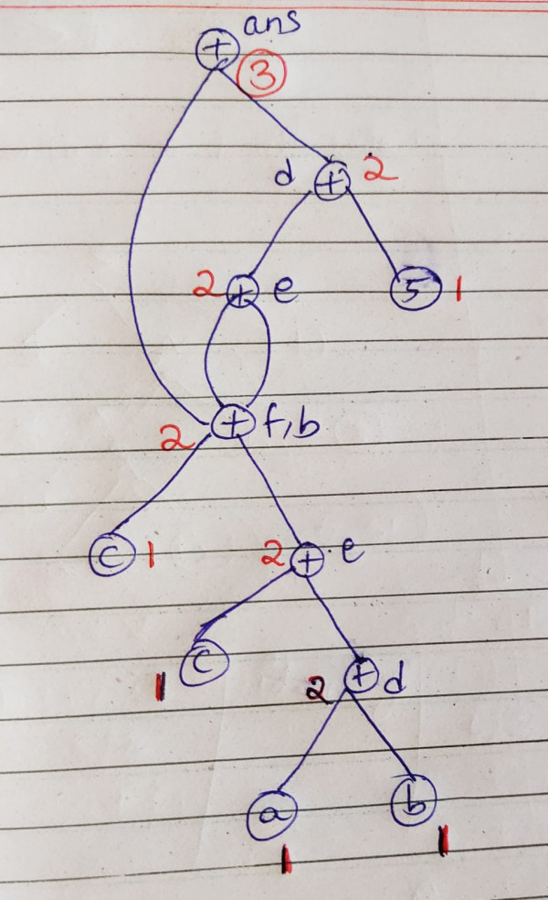 Gate Cse 2010 Question 37 Gate Overflow For Gate Cse 9165