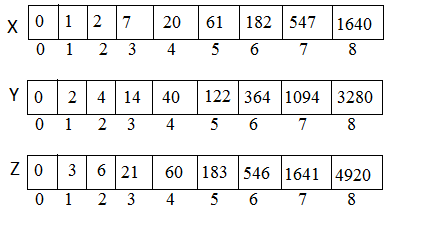 Algorithms: GATE CSE 2008 | Question: 75