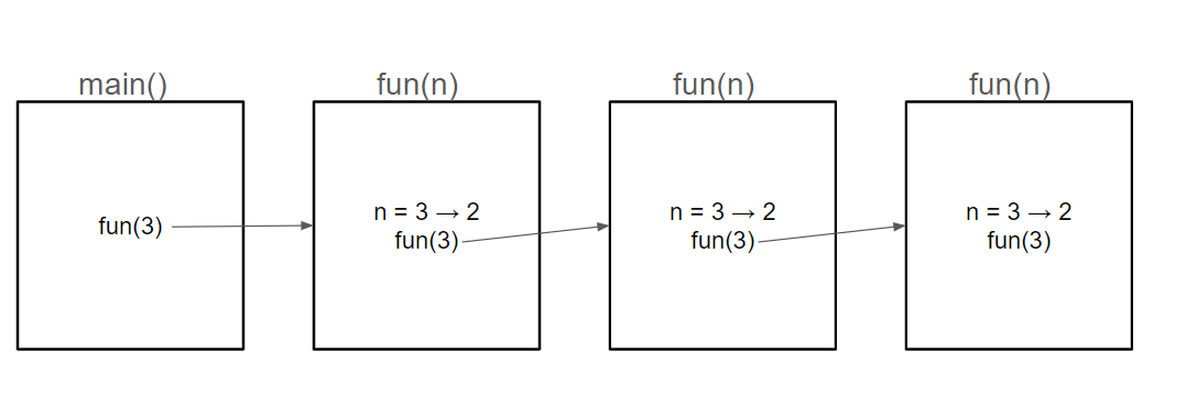 Programming in C: what is the output of following c code 1/2 marks