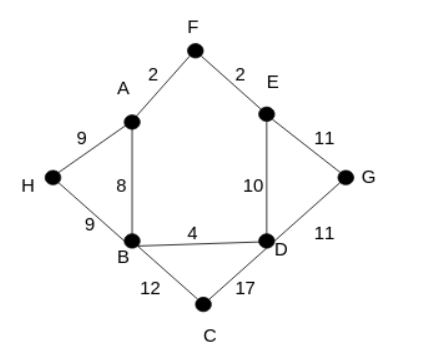 Graph Theory: GATE CSE 2019 | Question: 38