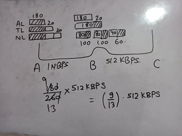 Computer Networks Gate Cse 2004 Question 57