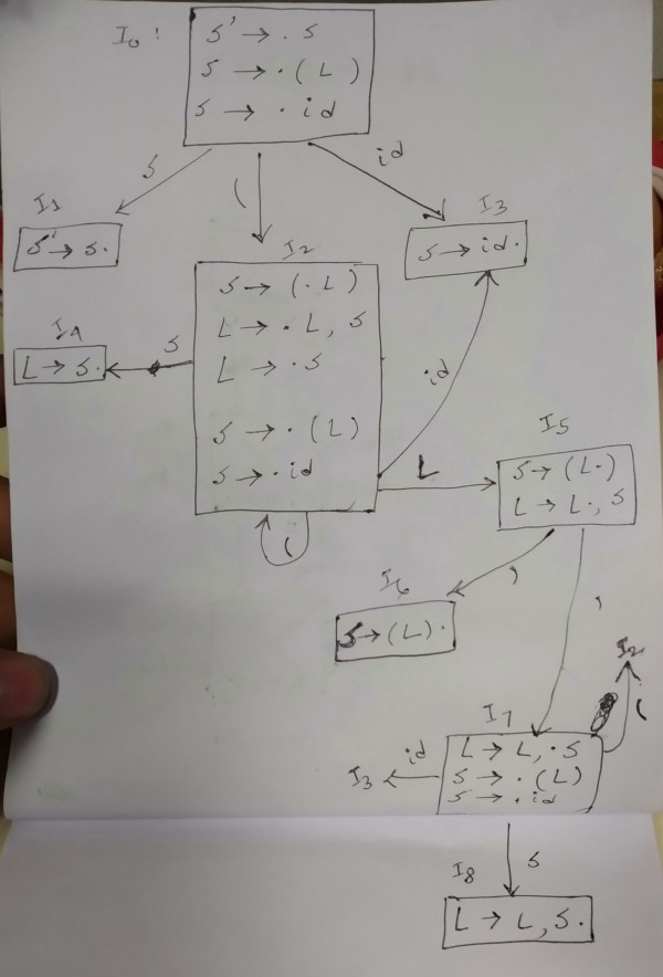 Compiler Design: GATE CSE 2019 | Question: 43