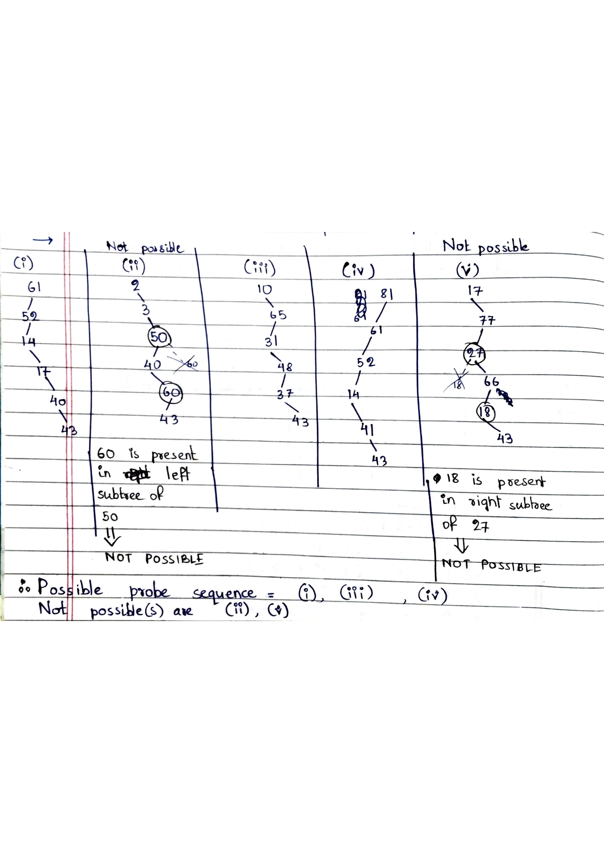 DS: GATE CSE 1996 | Question: 4