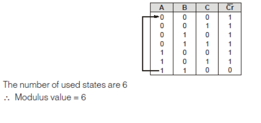 Digital Logic: Modulus of counter1.1