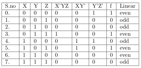 Digital Logic: GATE CSE 2015 Set 1 | Question: 39