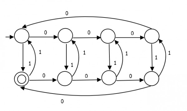 Theory Of Computation Test By Bikram Theory Of Computation Test 2 Question 22 