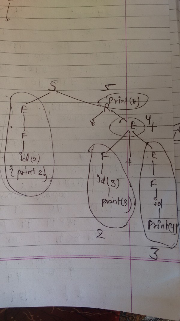 Compiler Design: GATE CSE 2006 | Question: 59
