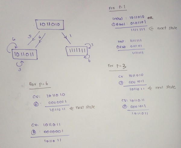 CO & Architecture: Advanced Computer Architecture , KAI HWANG | How to ...