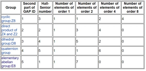 Set Theory & Algebra: Group theory