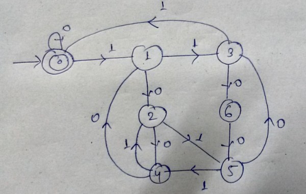 Theory Of Computation Design A Dfa And Plz Provide Approach Also