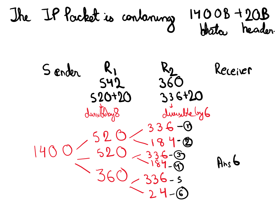 Computer Networks: Consider sending an IP datagram of size 1420 bytes ...
