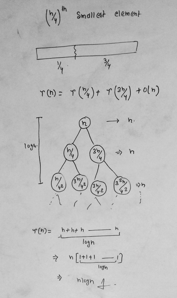 Algorithms: GATE CSE 2009 | Question: 39
