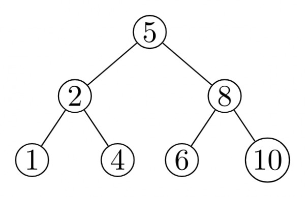 Data Structures: GATE CSE 2011 | Question: 23