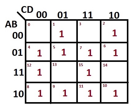 Digital Logic: Digital Logic, Essential Prime Implicants