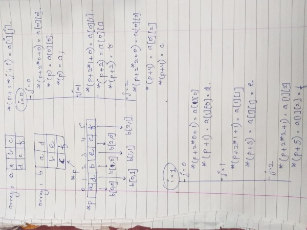 Programming in C: pointers