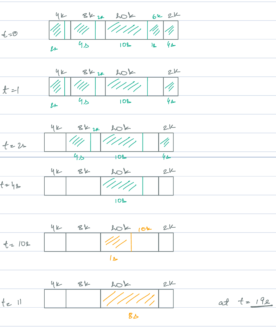 GATE Overflow Home - GATE CSE