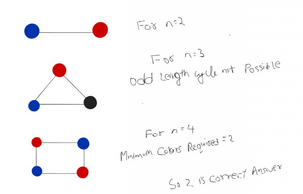 Graph Theory: GATE CSE 2009 | Question: 2