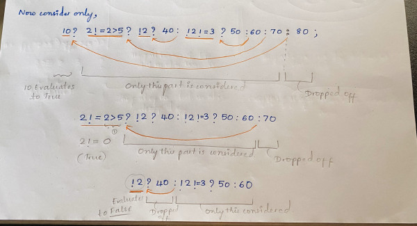 Programming in C: Unacademy Weekly Test