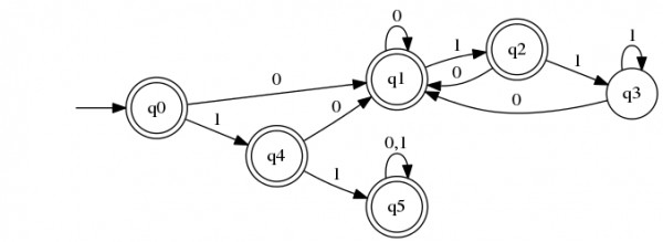Theory of Computation: GATE CSE 2014 Set 2 | Question: 36
