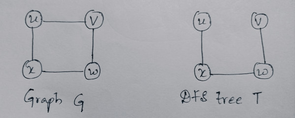 Algorithms: GATE CSE 2006 | Question: 48