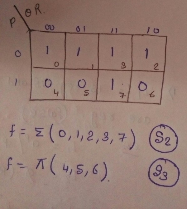 Digital Logic: GATE CSE 2015 Set 3 | Question: 44