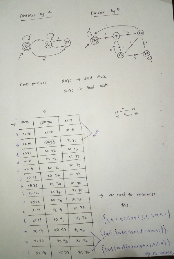 TOC- DFA - GATE Overflow