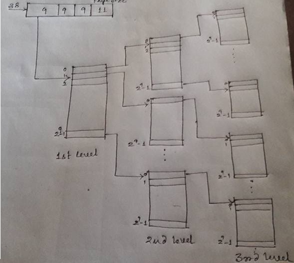 multilevel paging technique - GATE Overflow for GATE CSE