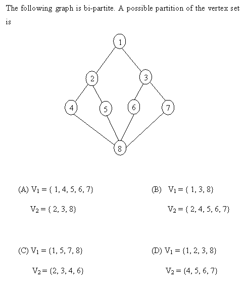 Graph Theory: partion of vertex