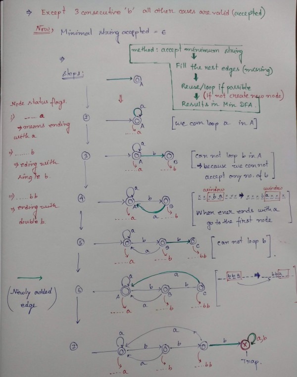 Theory of Computation: TOC DFA DESIGN