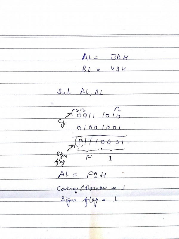 CO & Architecture: UGC NET CSE | January 2017 | Part 2 | Question: 34