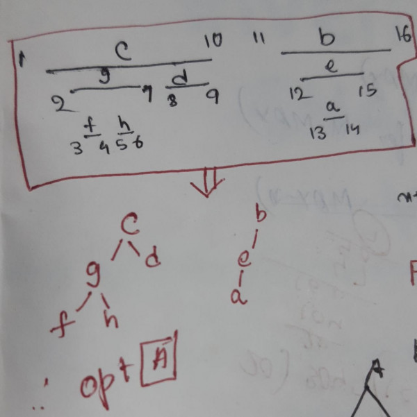 Algorithms Ugc Net Cse December 2015 Part 2 Question 36 