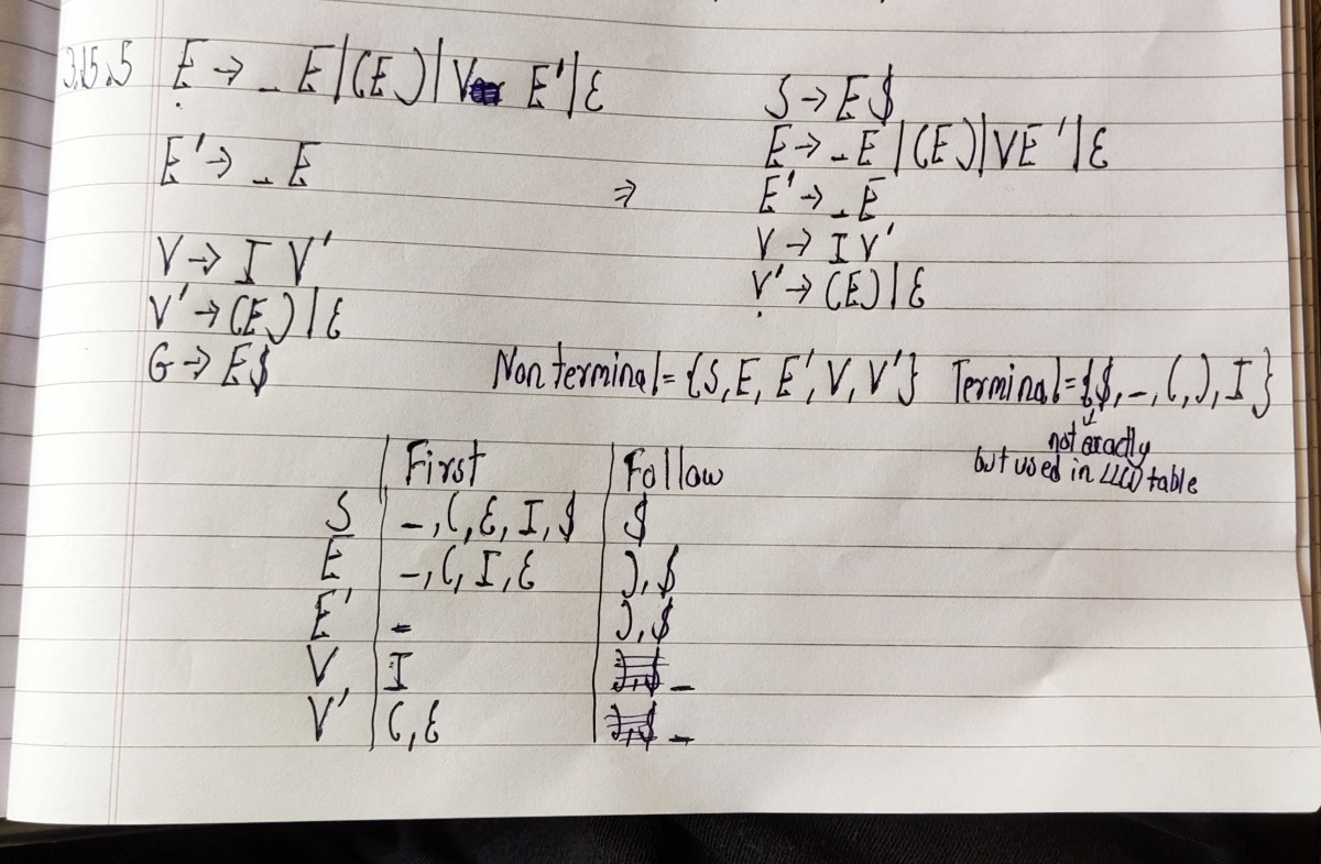 Compiler Design: GATE CSE 1995 | Question: 8