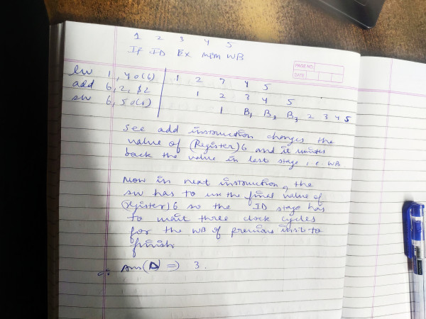 CO and Architecture: Gate Applied Course Test Series