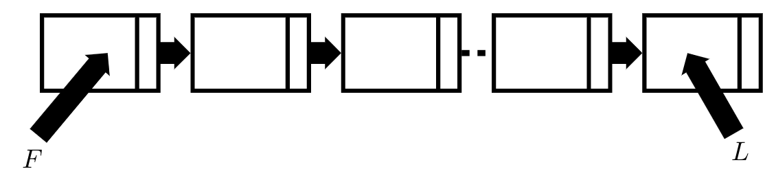 Data Structures: ISRO CSE 2018 | Question: 63