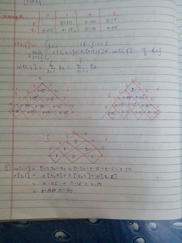 Programming In C Optimal Binary Serch Tree 5041