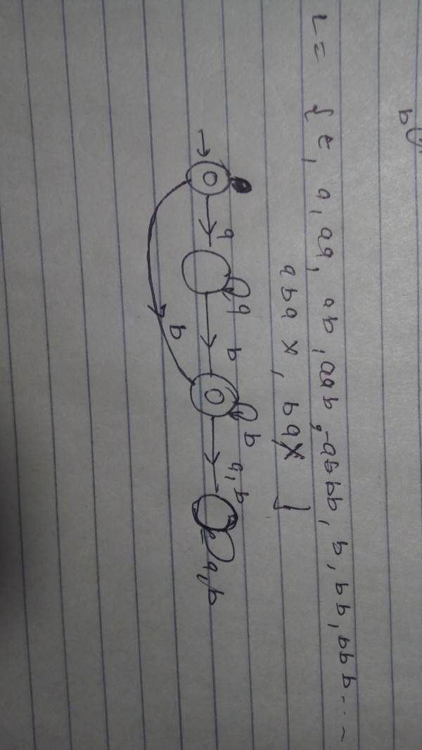 Theory Of Computation Theory Of Computation Dfa