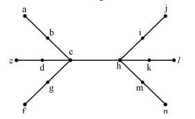 Graph Theory: UGC NET CSE | December 2012 | Part 2 | Question: 33