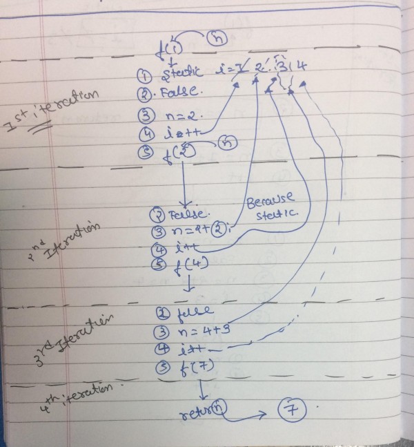 Programming in C: GATE CSE 2004 | Question: 31, ISRO2008-40