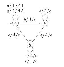 Theory of Computation: GATE CSE 2023 | Question: 30