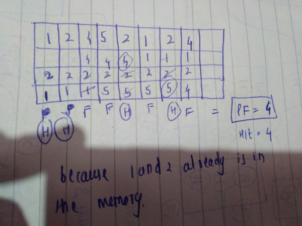 Operating System: NIELIT 2016 MAR Scientist B - Section C: 38