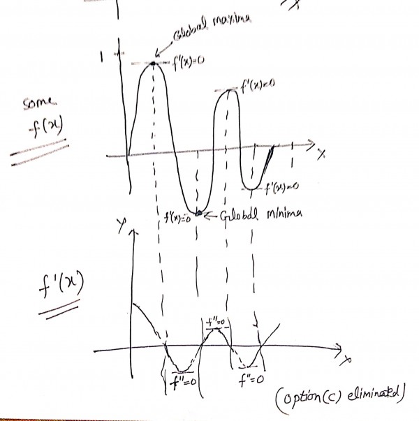 Calculus: TIFR CSE 2020 | Part A | Question: 8