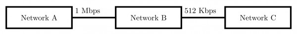 Computer Networks: GATE CSE 2004 | Question: 57