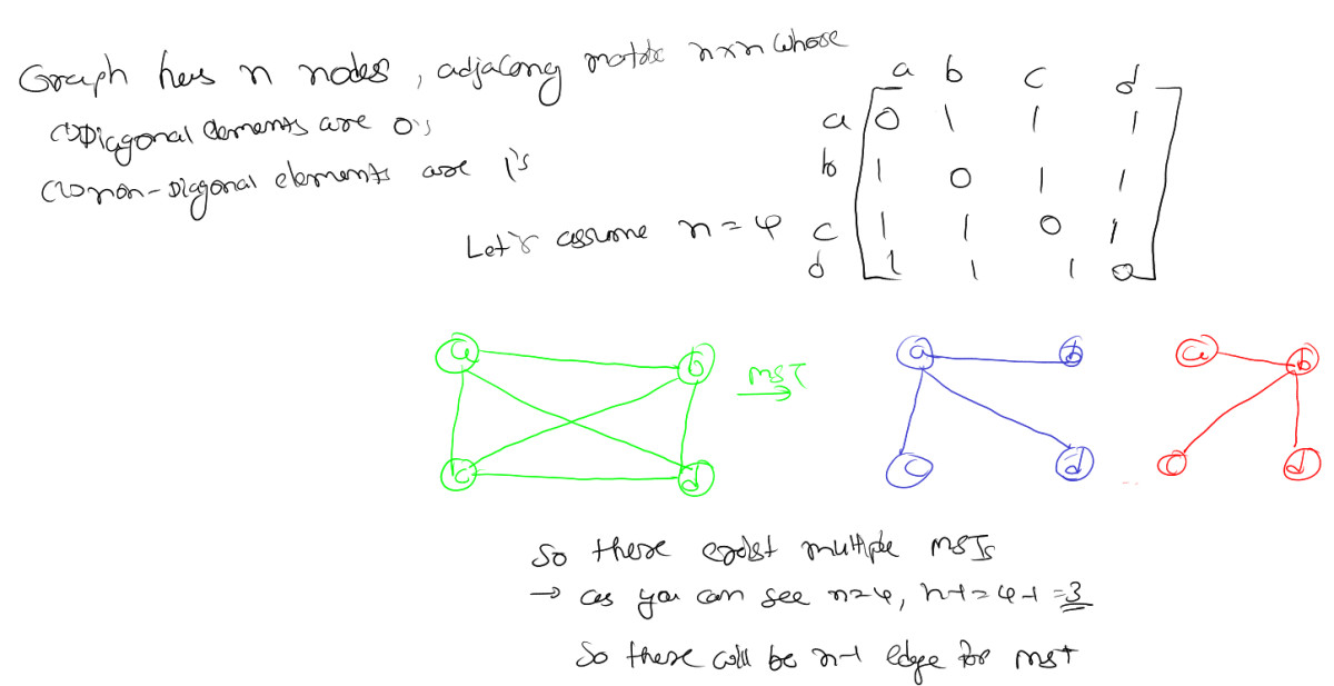 Linear Algebra Preparation Resources for GATE CSE - GATE CSE