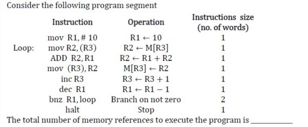 CO and Architecture: Memory reference counting problem